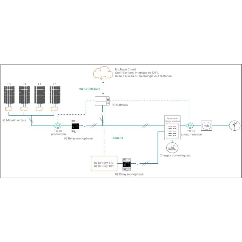 Enphase - Batterie Encharge 3T Kit