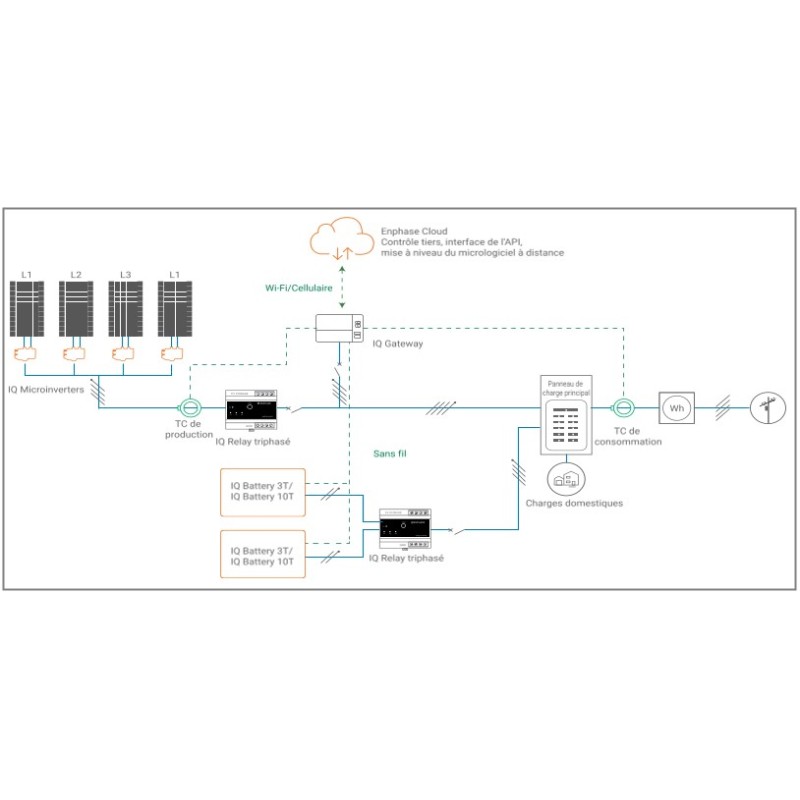 Enphase - Batterie Encharge 3T Kit